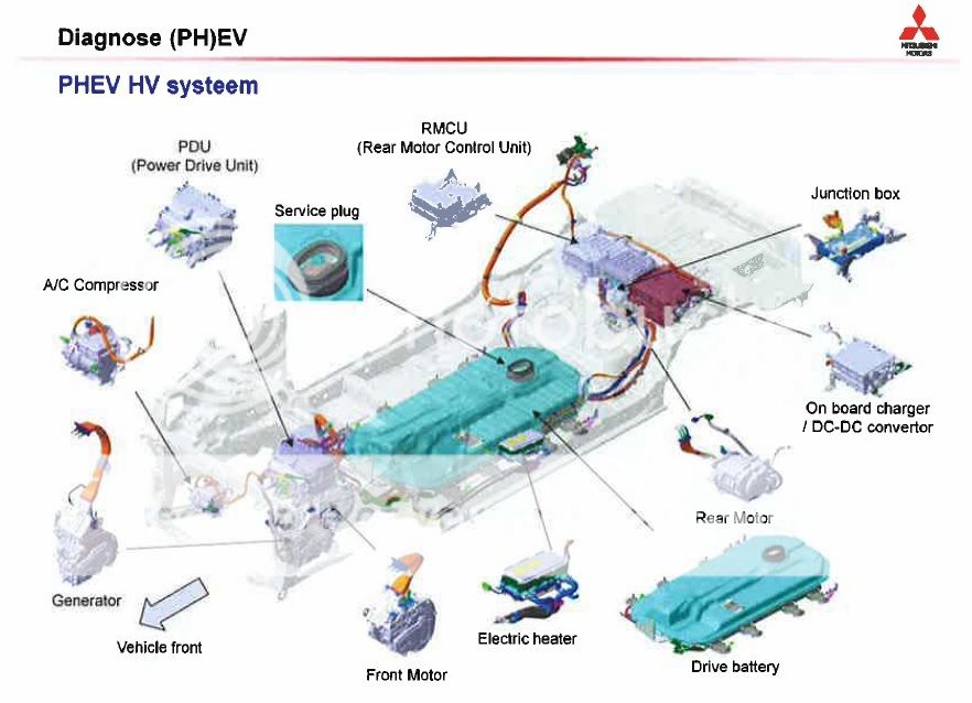 The Phev's electric drive motors and characteristics. | Mitsubishi ...