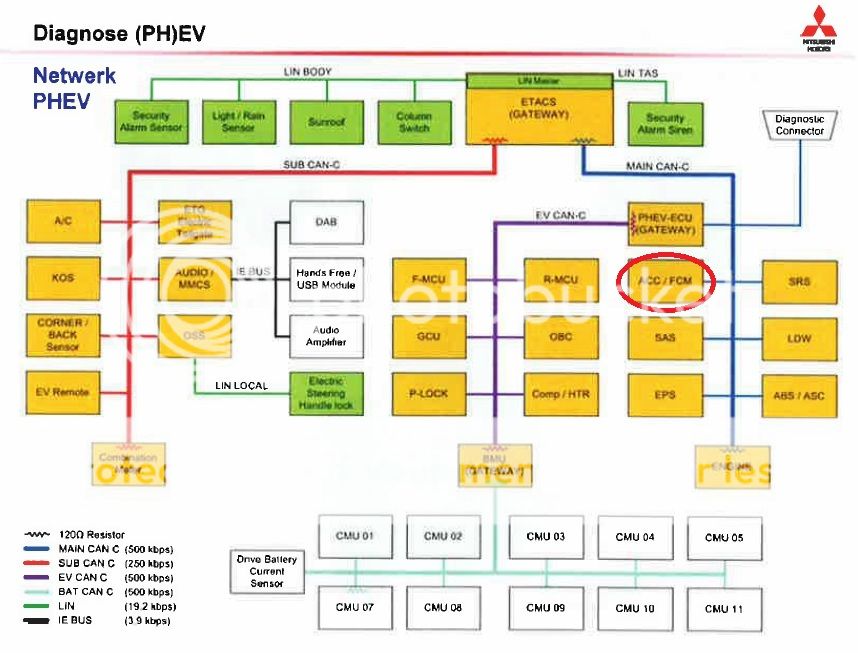 Using the Mitsubishi CMU / BMS on LEV40 packs | DIY Electric Car Forums