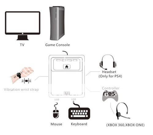 [VENDO]Max Shooter one teclado e mouse no console | Fórum Outer Space ...