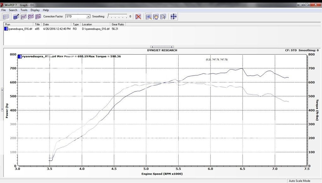 900whp - PTE 6466/Cast Manifold | Supra Forums